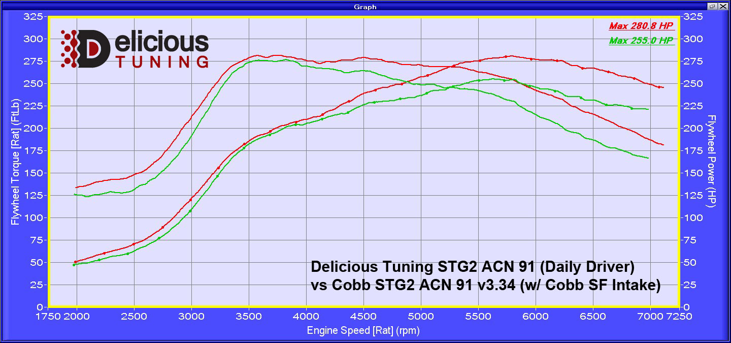STI Stage 2 Tune | Delicious Tuning