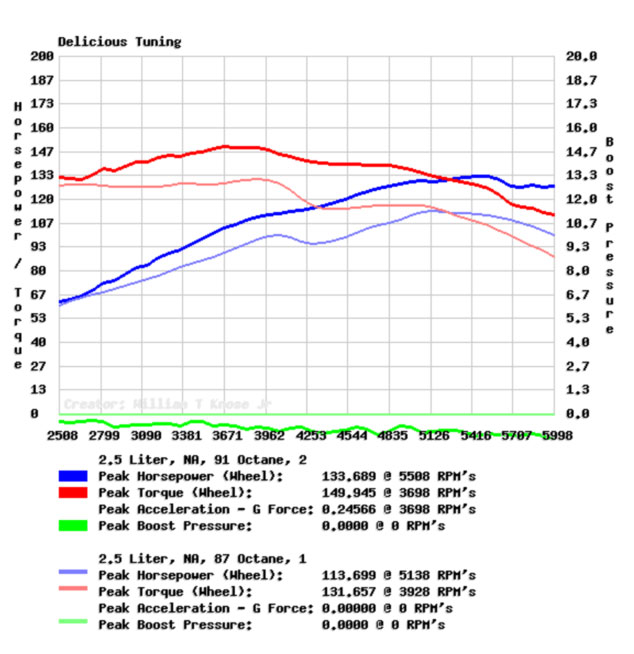 Group Buy Signup JEC Reflash - ECU Upgrade and Stage Map #4 | Delicious ...