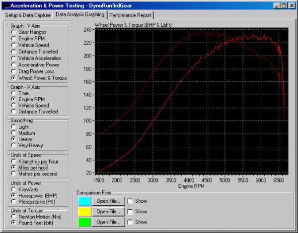 EcuTeK Pro ECU Retail Datalogging and Programming Kit | Delicious Tuning